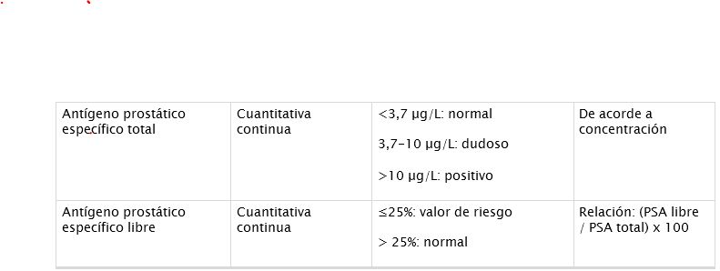 Valores del antígeno prostático específico en la patología prostática ...